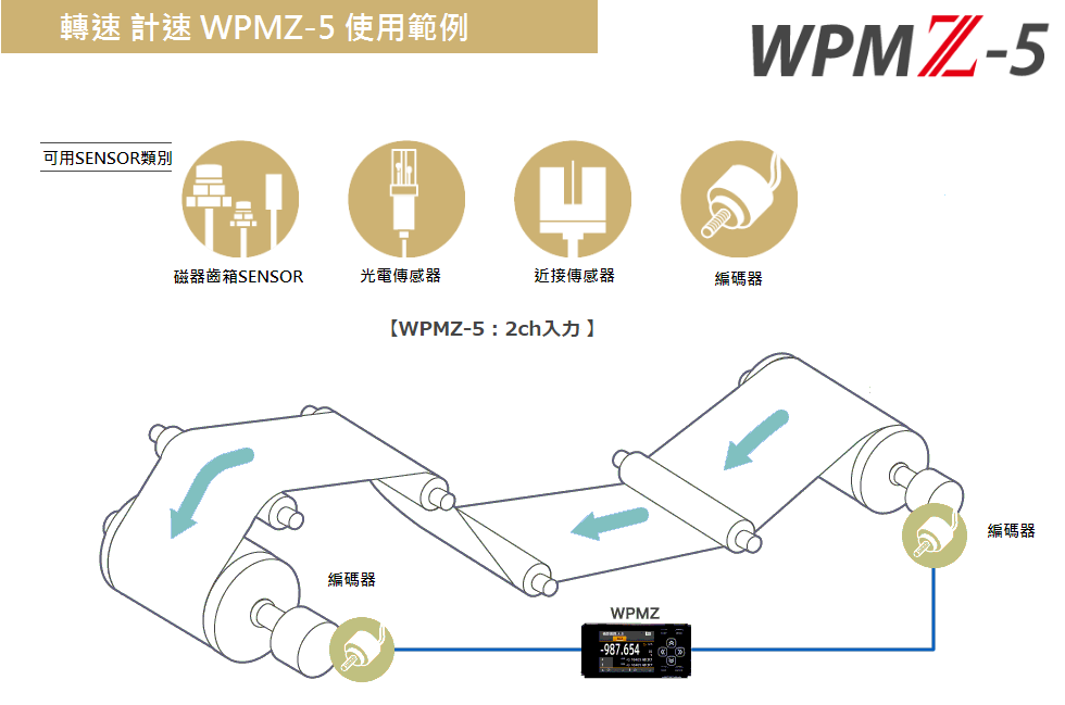 WPMZ LCD電錶-創巨科技有限公司
